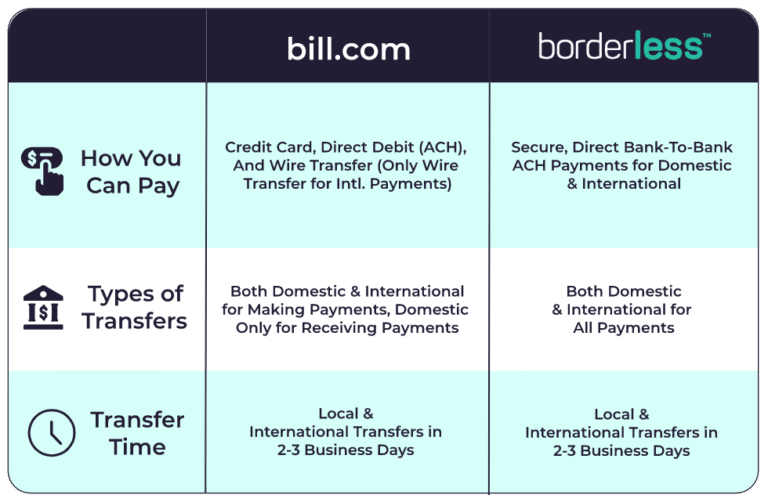 borderless™ vs. bill.com: A Closer Look | borderless Global Payout Platform
