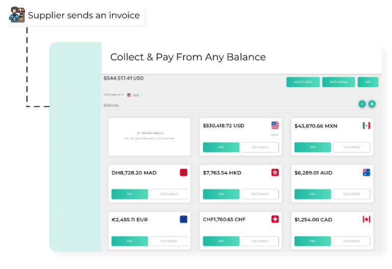 borderless Payments | borderless Global Payout Platform