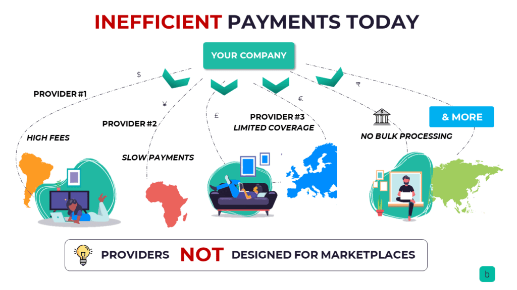 borderless Payments | borderless Global Payout Platform