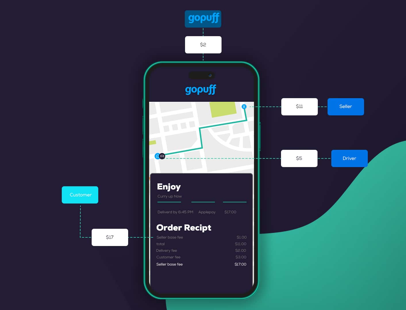 Marketplace Payout API Solution API | borderless Global Payout Platform